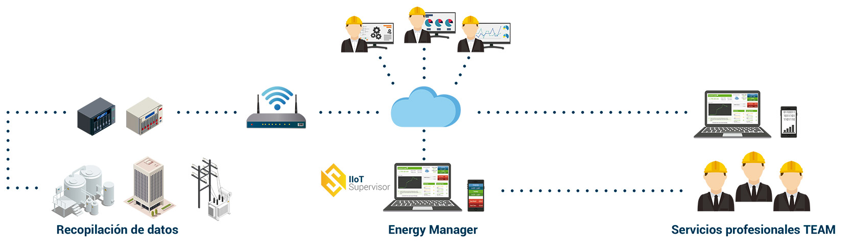 Código de Red - AT Automation - AT Automation